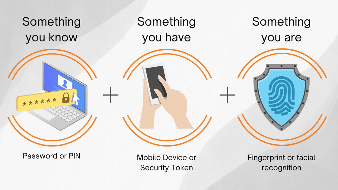 The Power of Multi-Factor Authentication